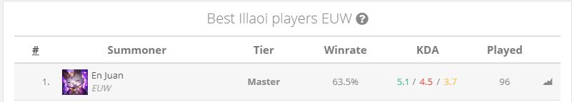 Small Flex | Scrolller