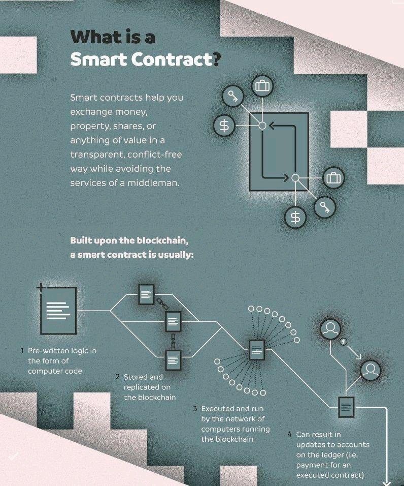 Smart Contract? | Scrolller