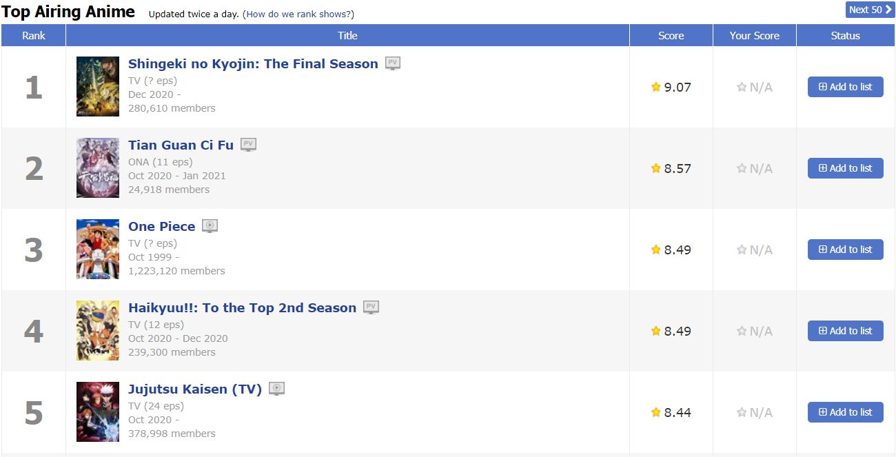 Snk no.1 on MAL now! | Scrolller