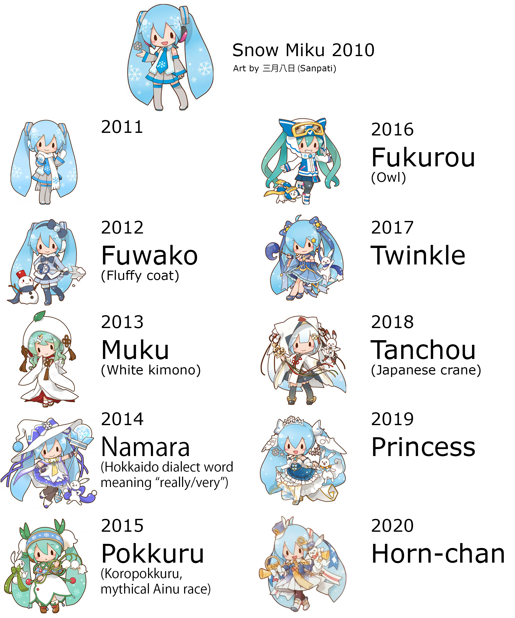 【Snow Miku 101】 | Scrolller