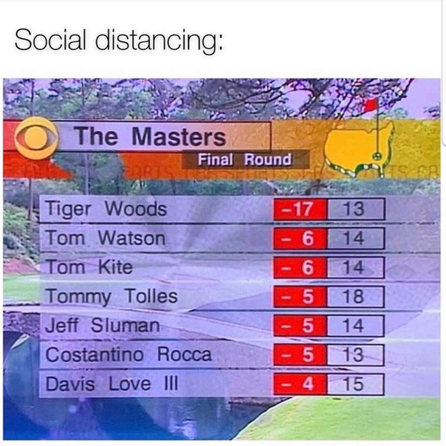 Social Distancing | Scrolller