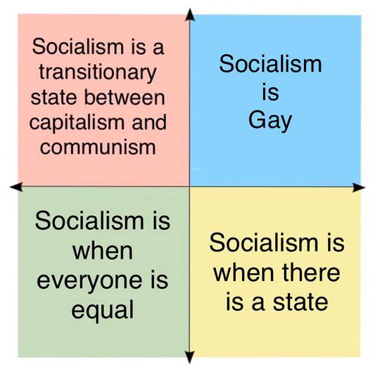 Socialism is: | Scrolller