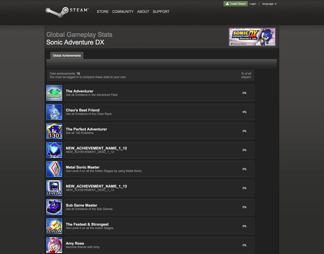Sonic Adventure DX on Steam now has Achievements! | Scrolller