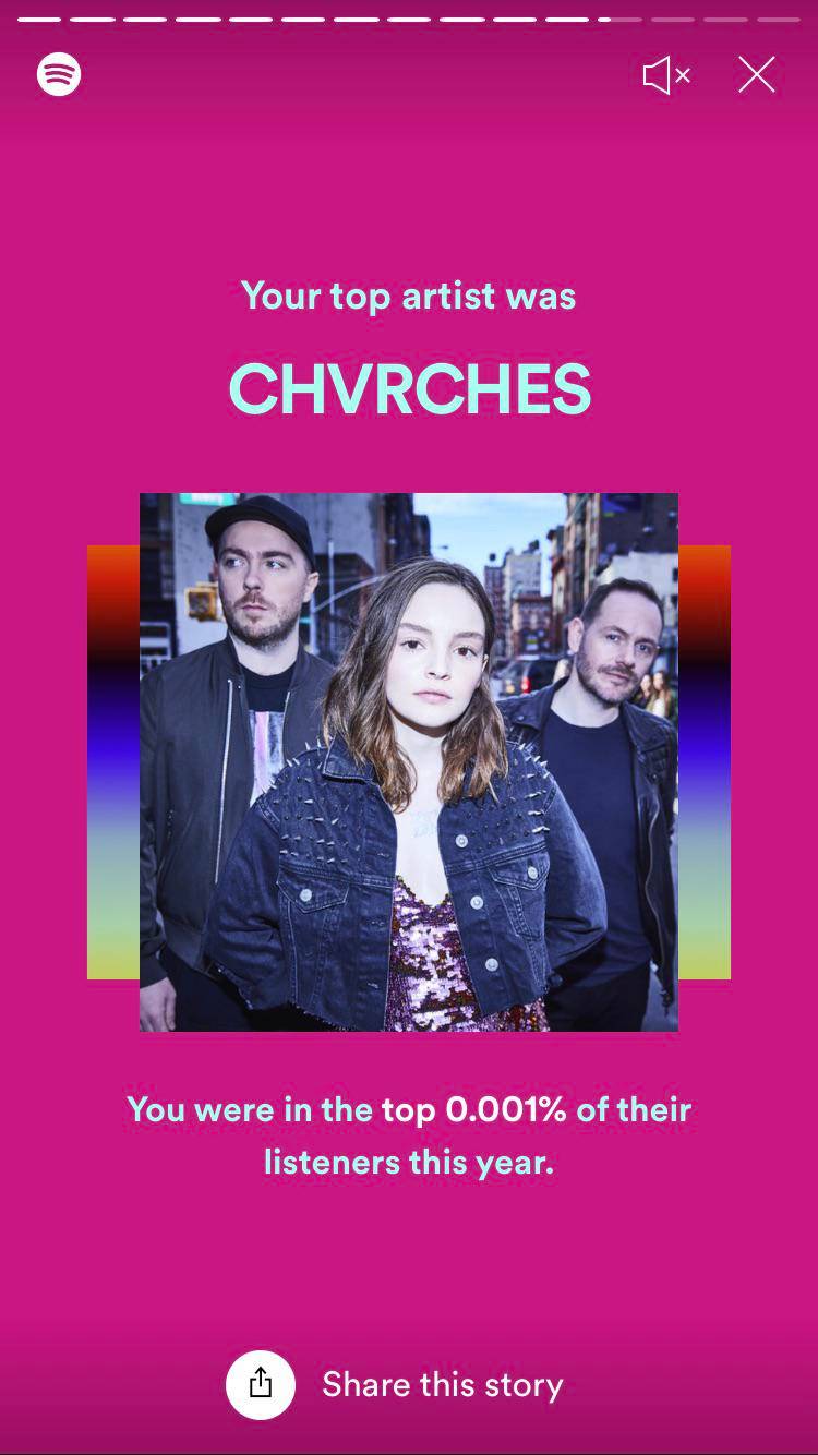 Speaking of Spotify Stats... | Scrolller