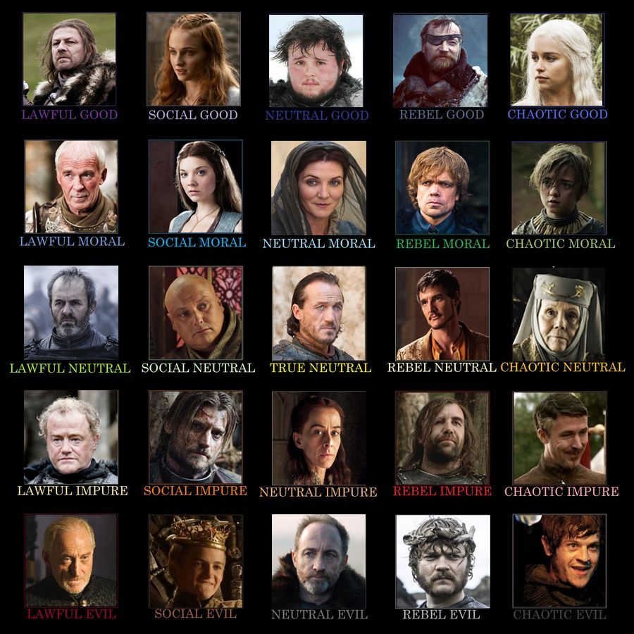 (Spoilers Main) I made an alignment chart for the aSoIaF | Scrolller