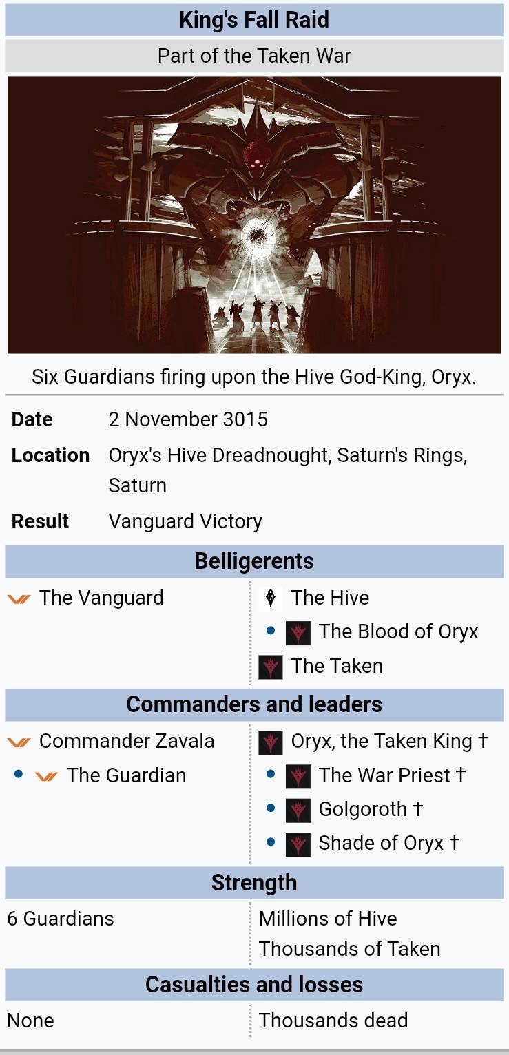 *SPOILERS* So I made a fake Wikipedia screenshot of the King's Fall Raid, I hope you guys enjoy ...