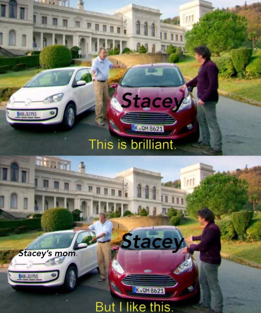 Stacey’s mom | Scrolller