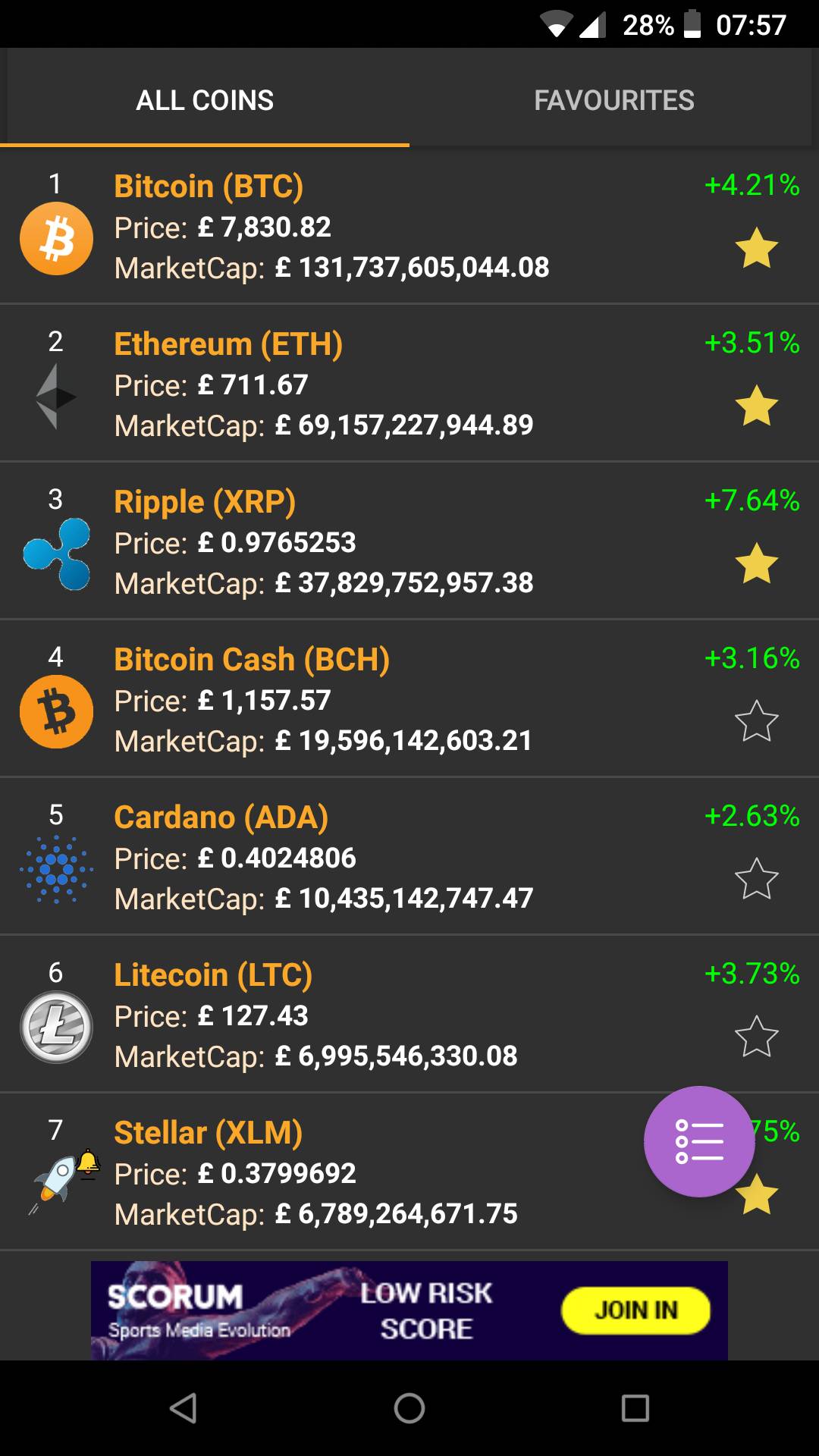 Stellar is back in 7th place! | Scrolller