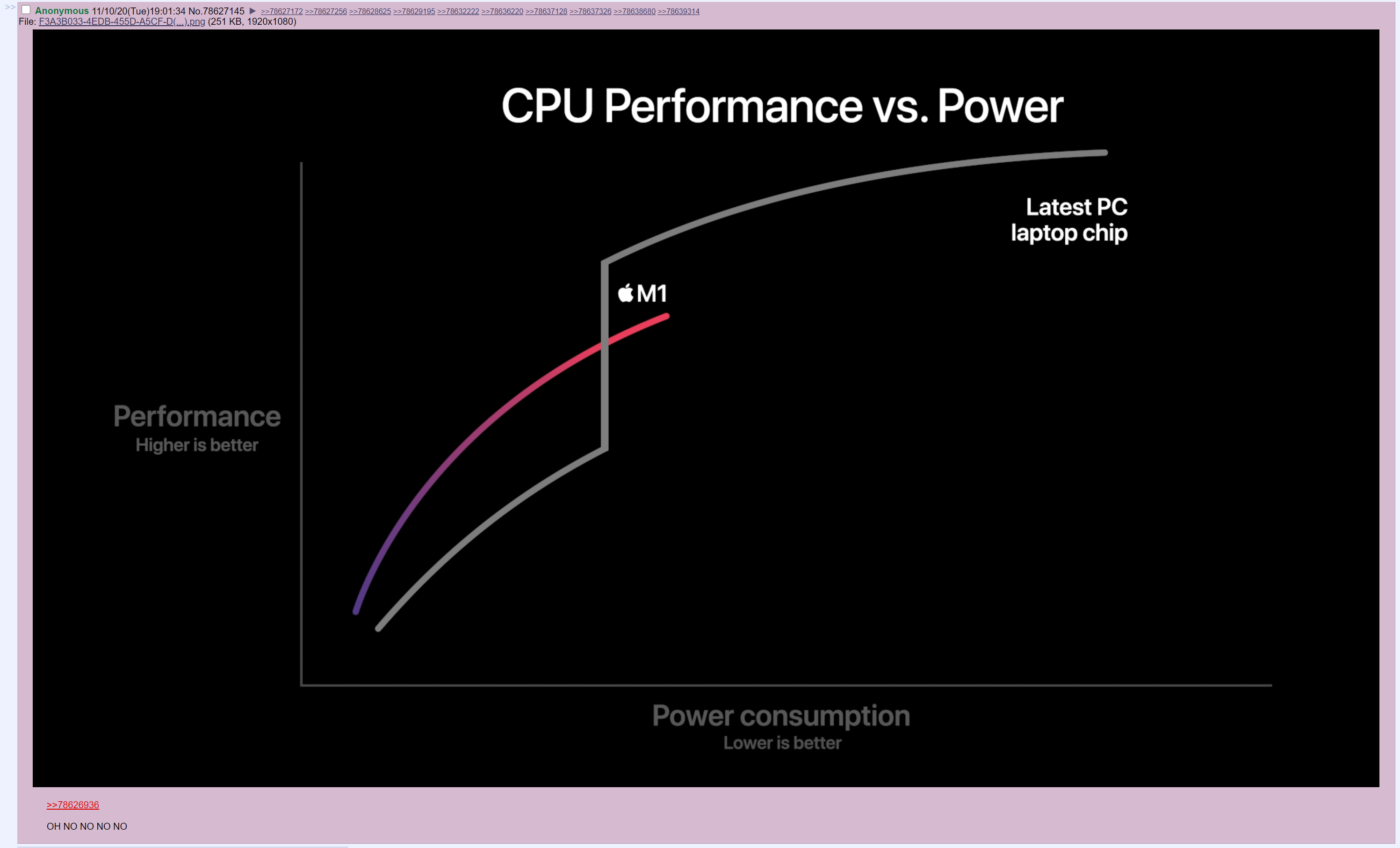 STOP THE BENCHMARKS!! | Scrolller