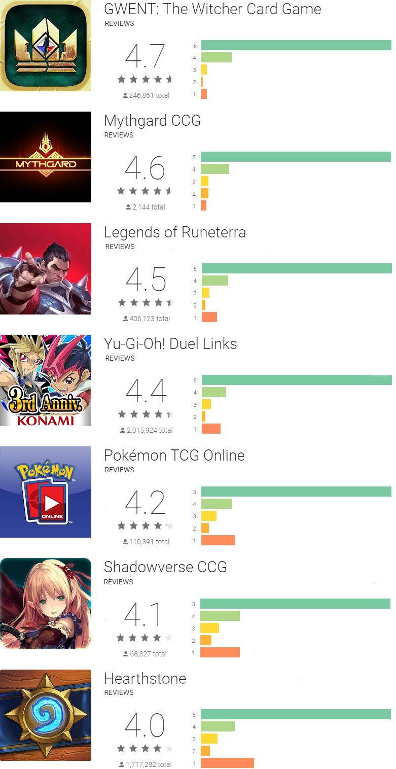 Strategy Card Games by Rating | Scrolller