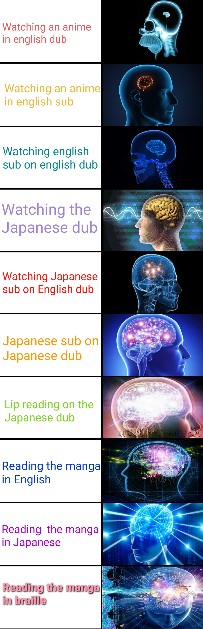 Discover More Like Anime Memes Sub Dub And Related Content Scrolller