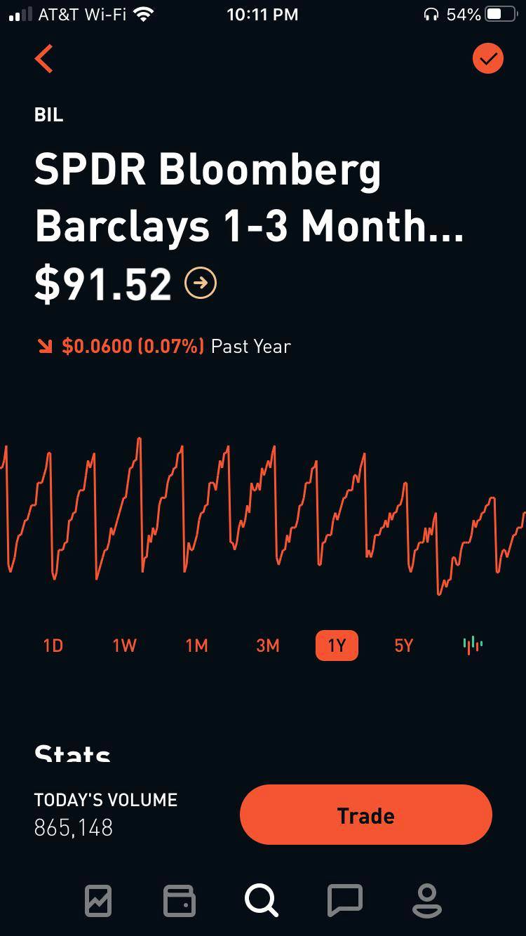 Swing trade t-bills? This pattern is hella consistent. | Scrolller