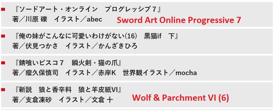 Sword Art Online Progressive volume 7 release date confirmed in March 2021 | Scrolller