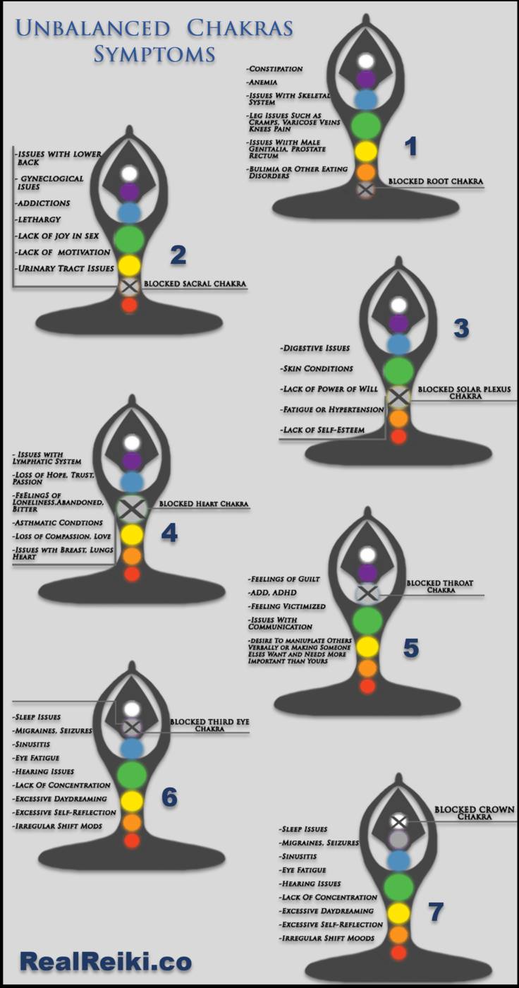 Some symptoms of unbalanced chakras | Scrolller