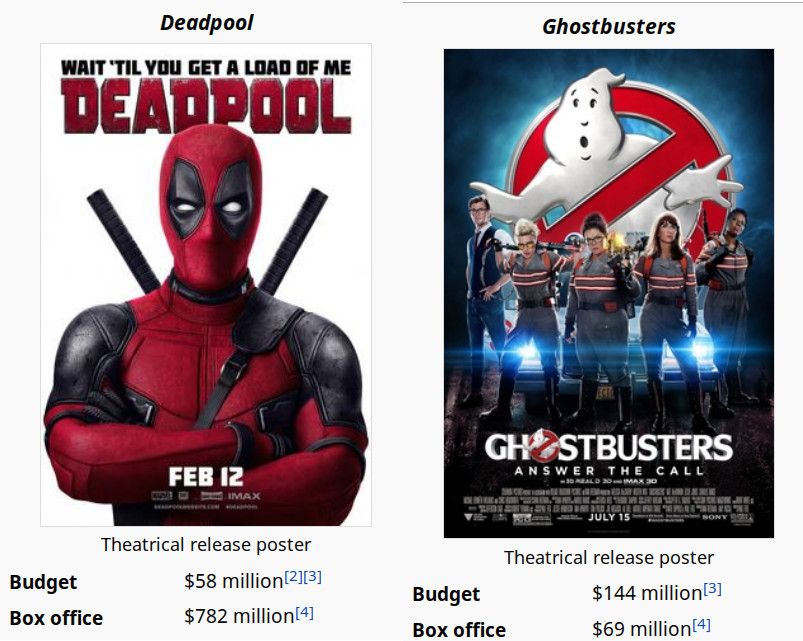 Take note of what people want to see. | Scrolller