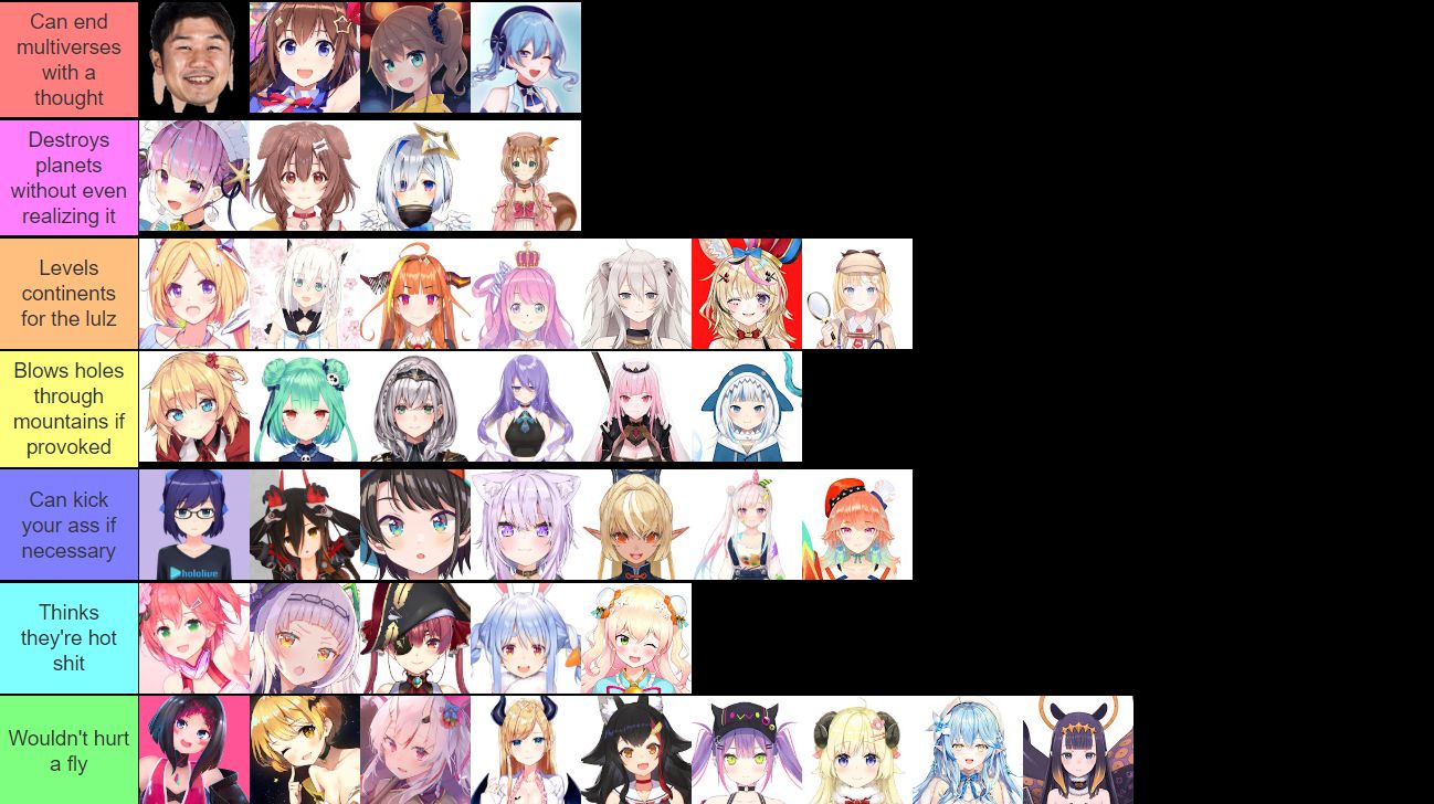 "Tanigo! What does the scouter say about Hololive's power levels!?" | Scrolller