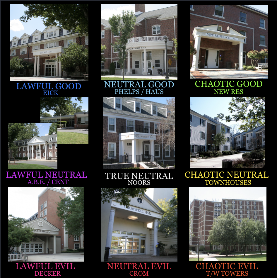 TCNJ residence alignment chart | Scrolller