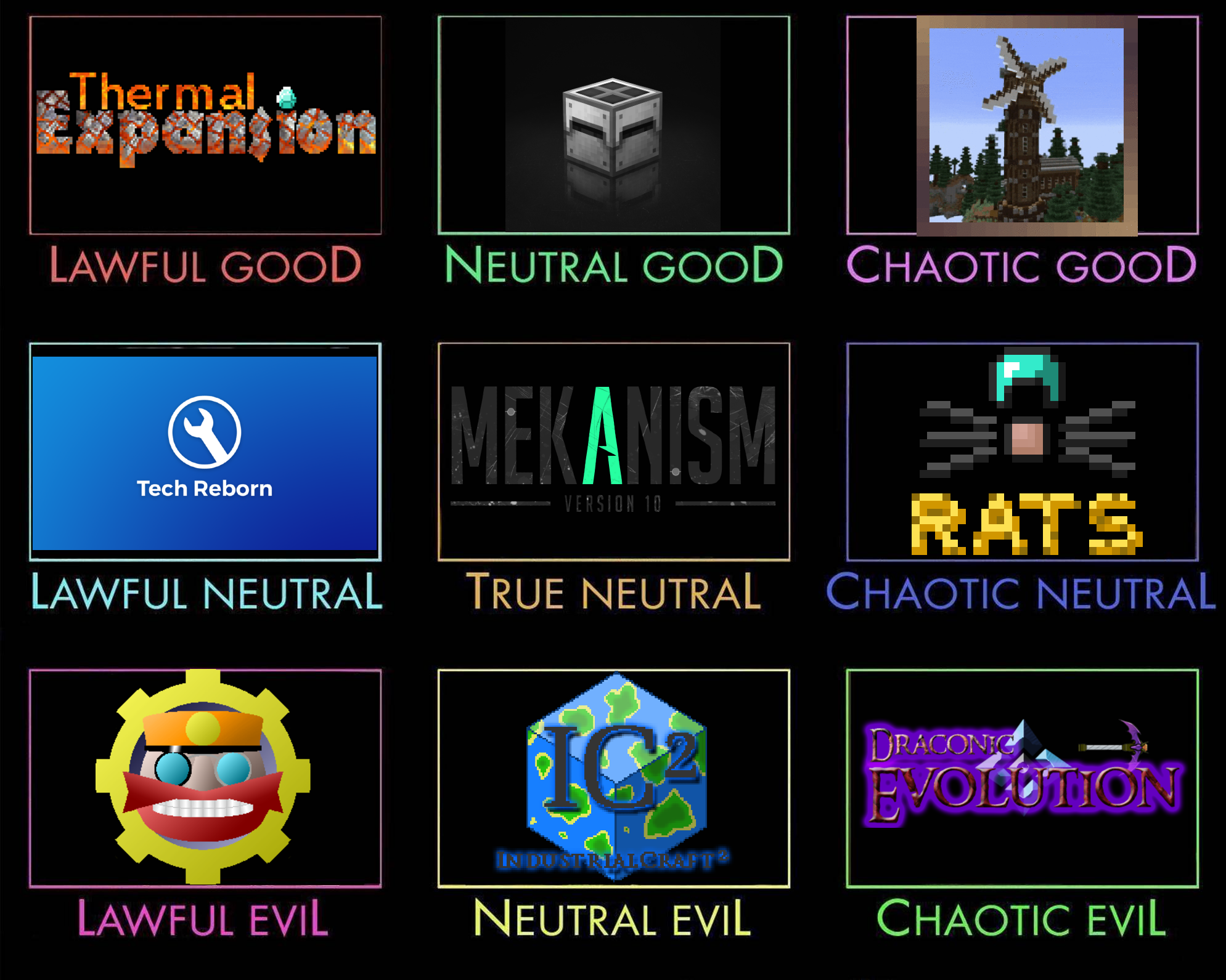 tech mod alignment chart | Scrolller