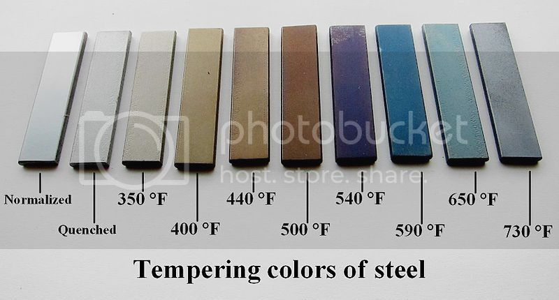 Tempering Colors of Steel (x-post from /r/lockpicking) | Scrolller