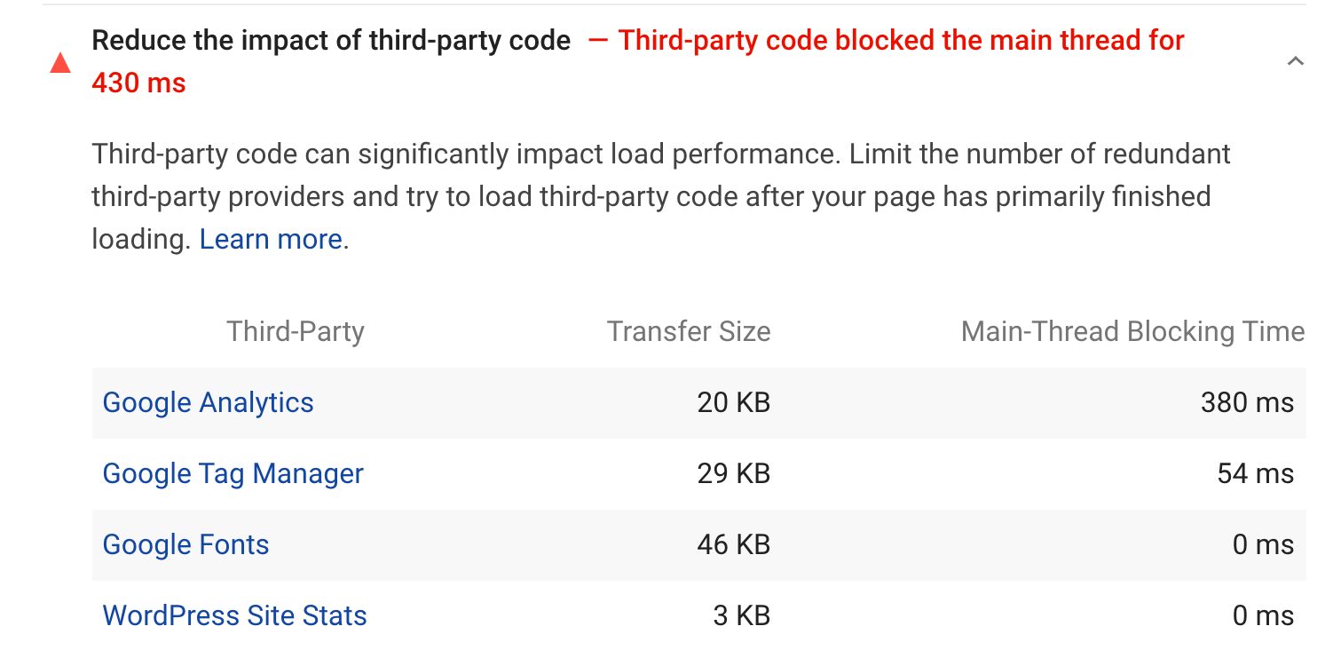 Thanks, Google Speed Insights. | Scrolller