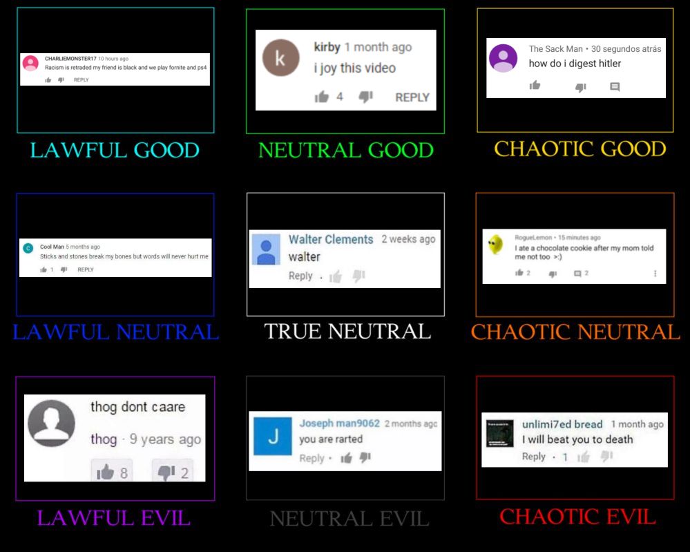The alignment chart of the comments section | Scrolller