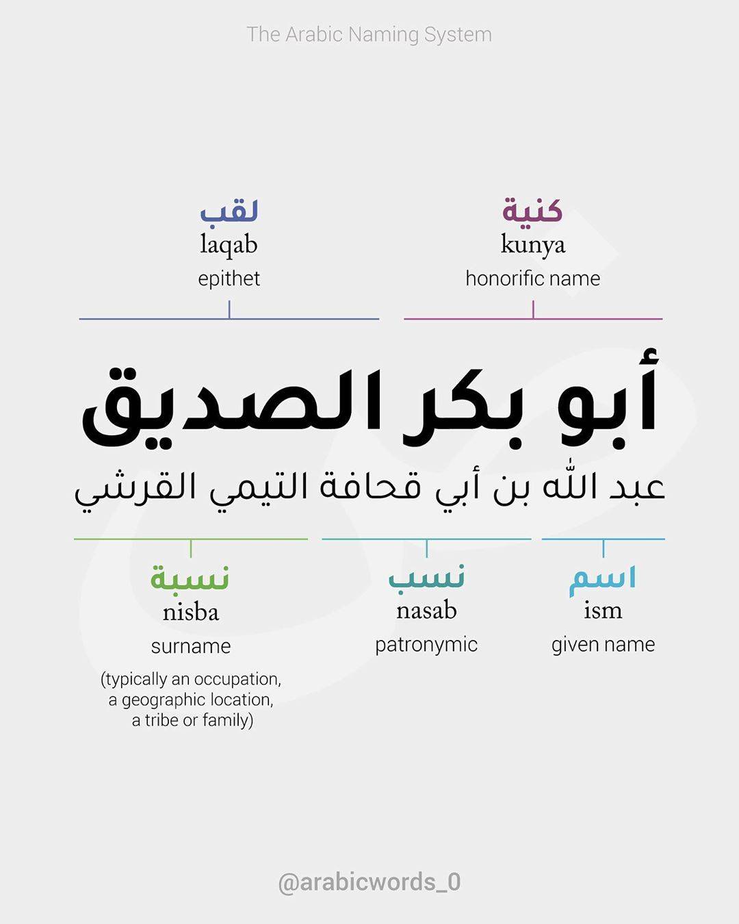 The Arabic naming system | نسق الأسامي العربي | Scrolller