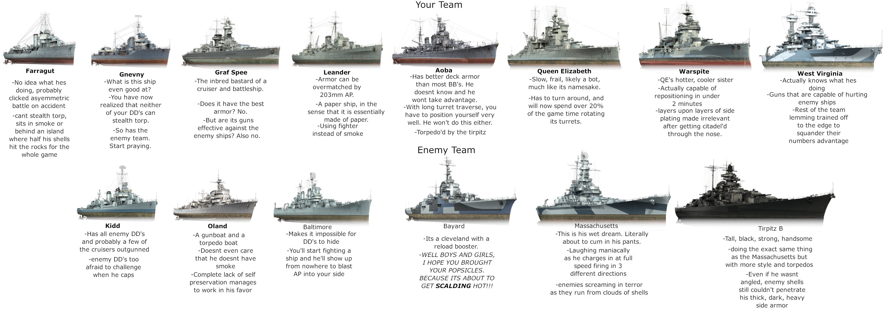 The Asymmetric Battle experience. | Scrolller