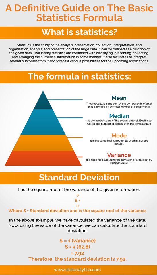 The Basic Formula of Statistics | Scrolller
