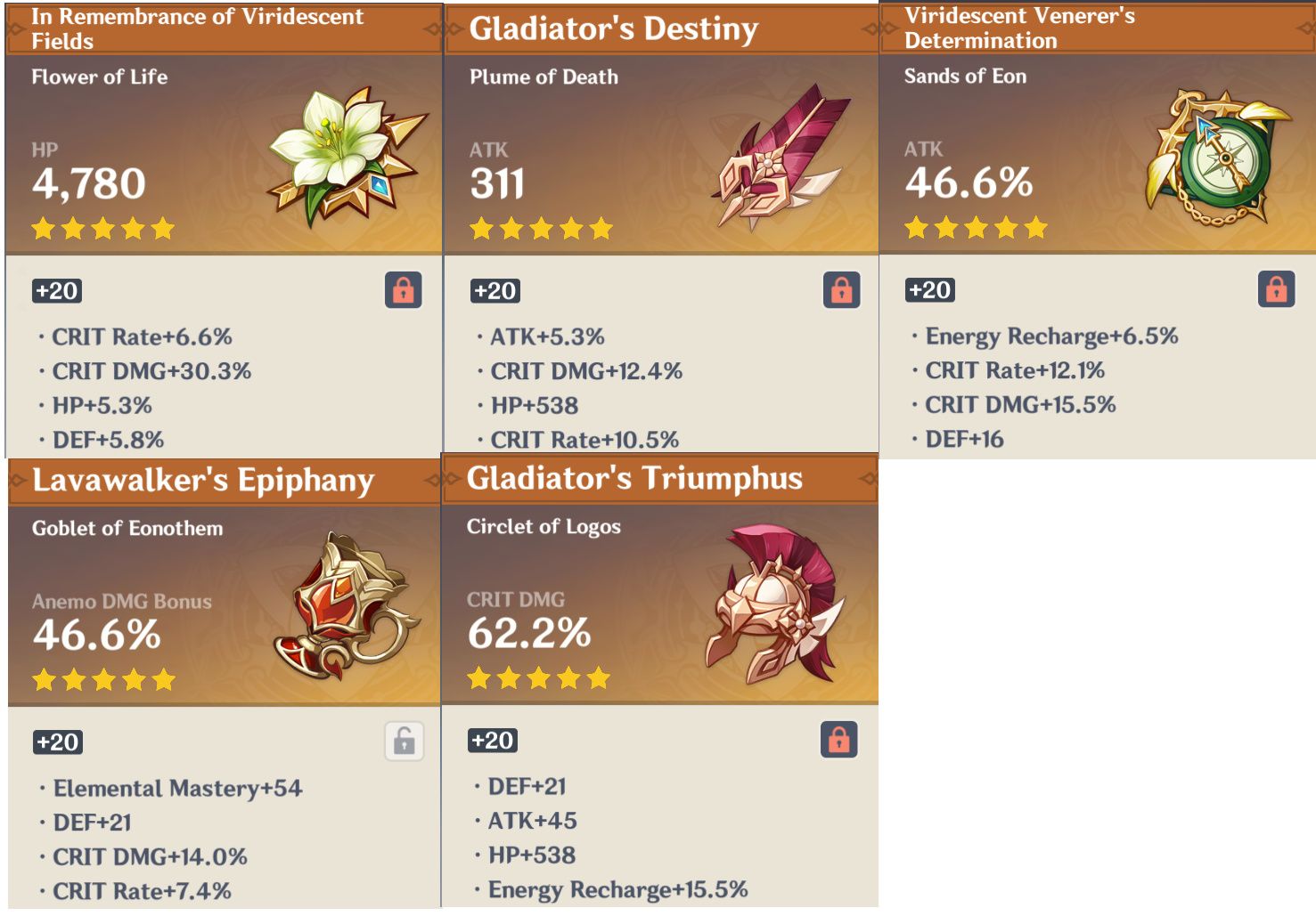 The best artifact set I have for the best boy (For real, my other DPS characters don't have ...