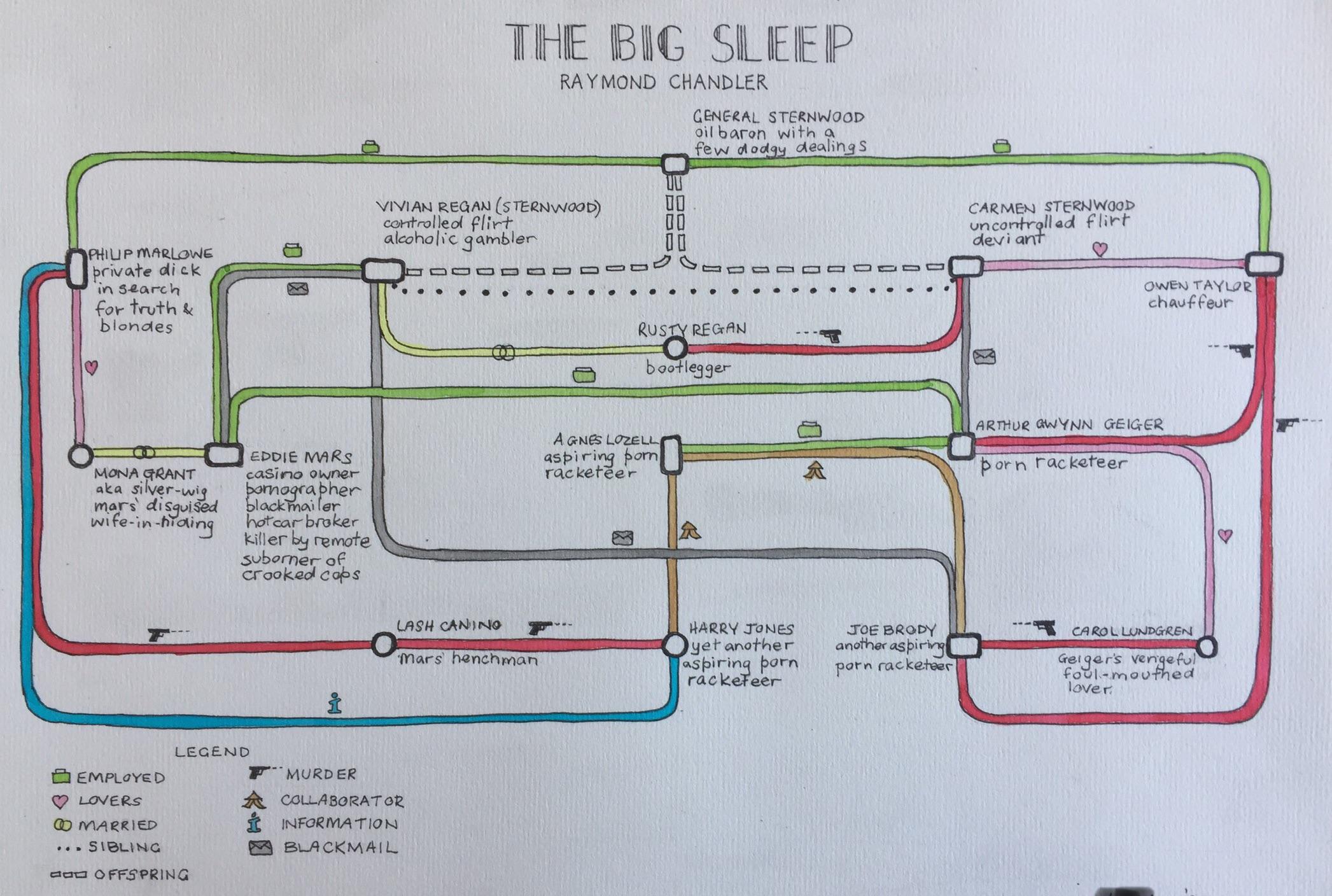 The Big Sleep - character map | Scrolller