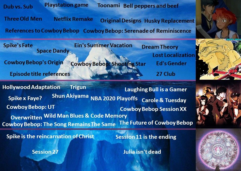 The Cowboy Bebop Iceberg (Explanation video in comments) | Scrolller