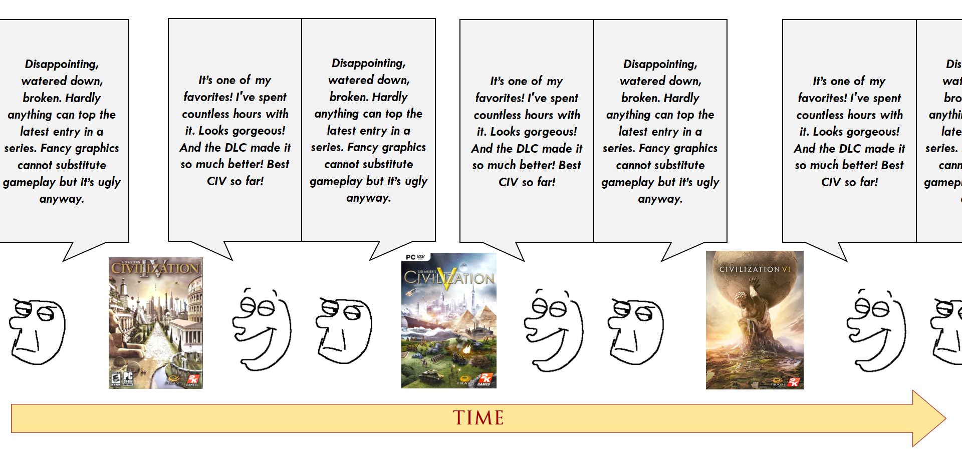 The cycle | Scrolller