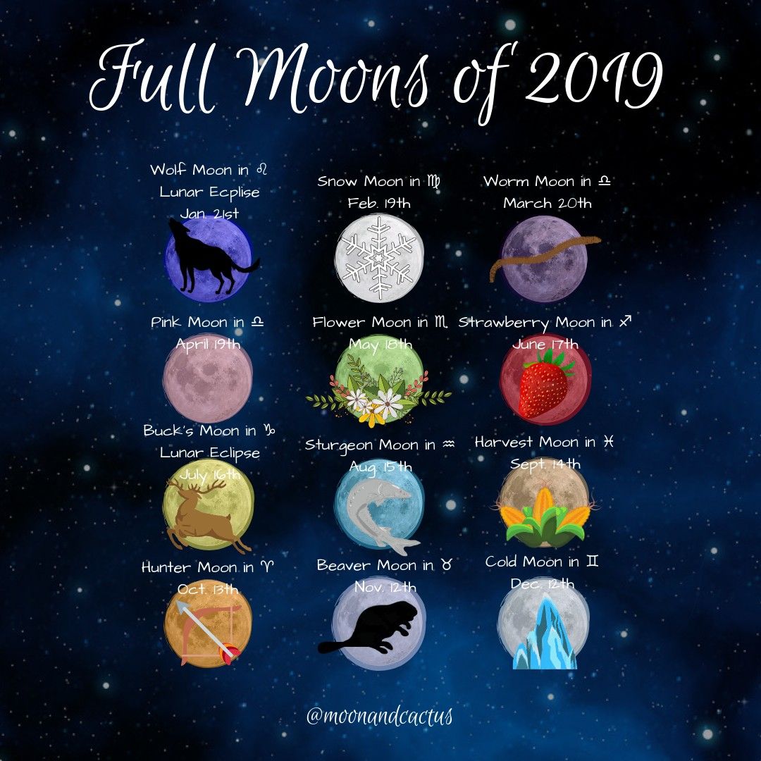 The different moons 2019. | Scrolller
