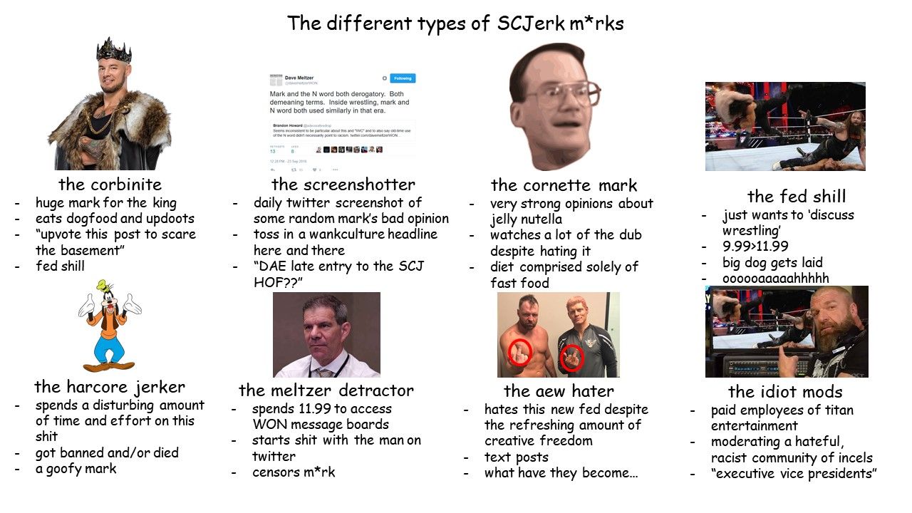 The Different Types of SCJerk M*rks | Scrolller