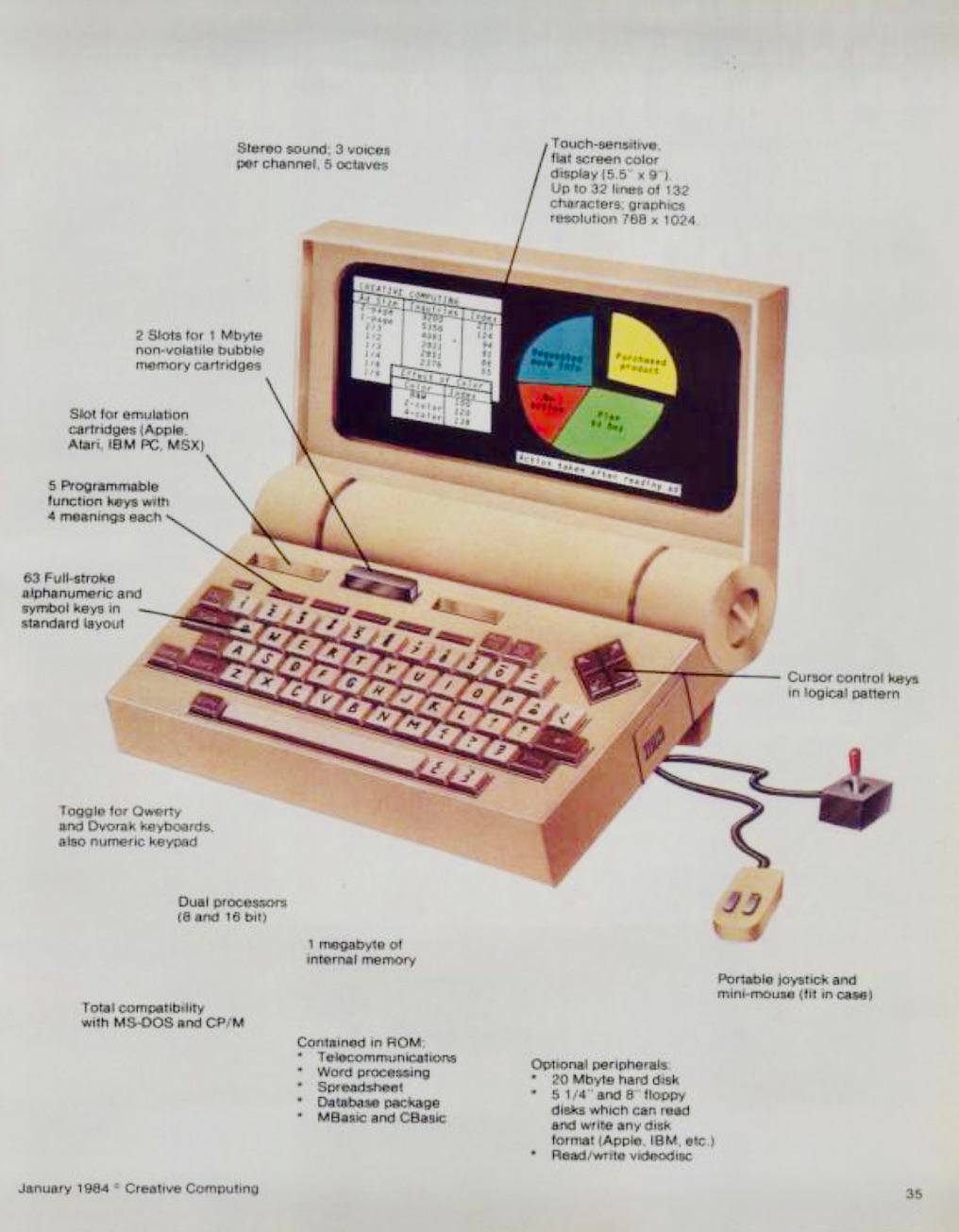 The dream of the 80s | Scrolller
