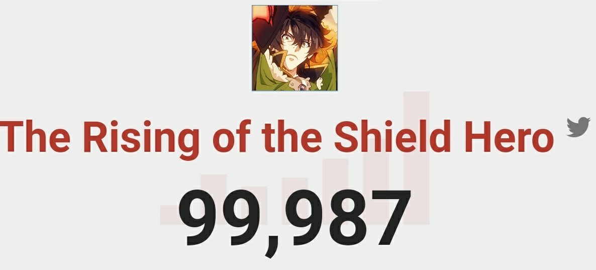 The English Shield Hero Twitter Account Is Almost at 100k Followers! | Scrolller