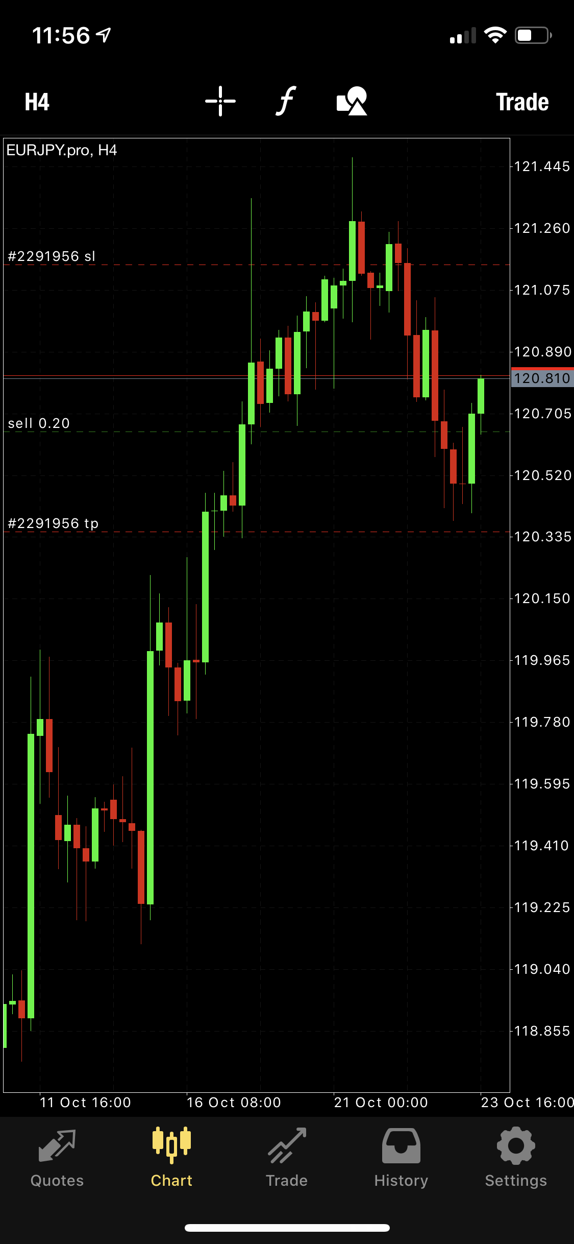 The feels.. | Scrolller