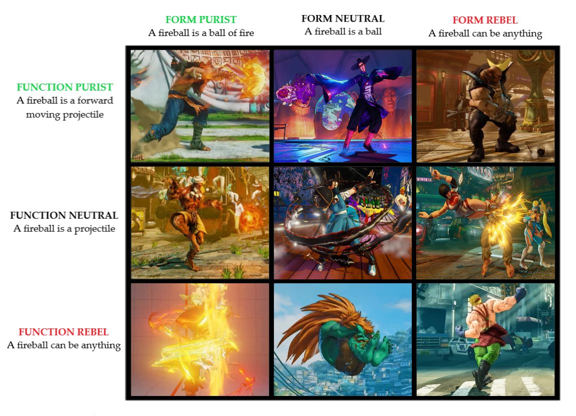 The Fireball Alignment Chart | Scrolller