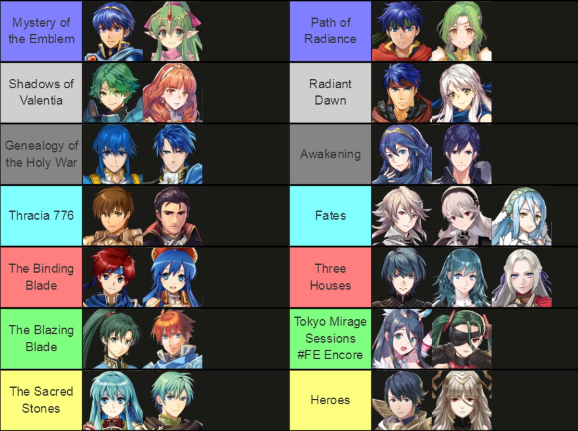 The Front & Back character of every game in FEH | Scrolller