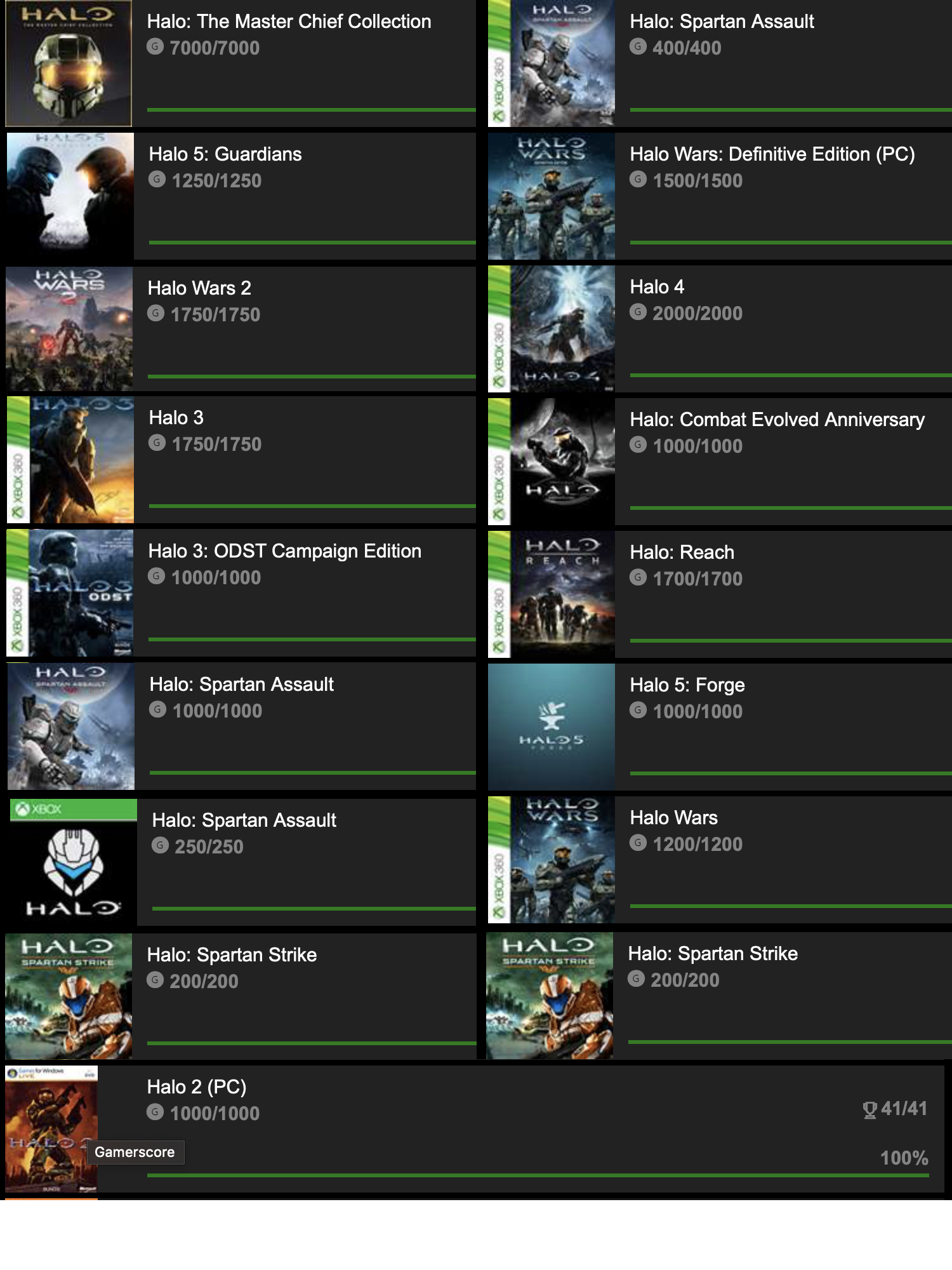 The Great Journey - Finally! All Xbox-tracked Halo achievements ...