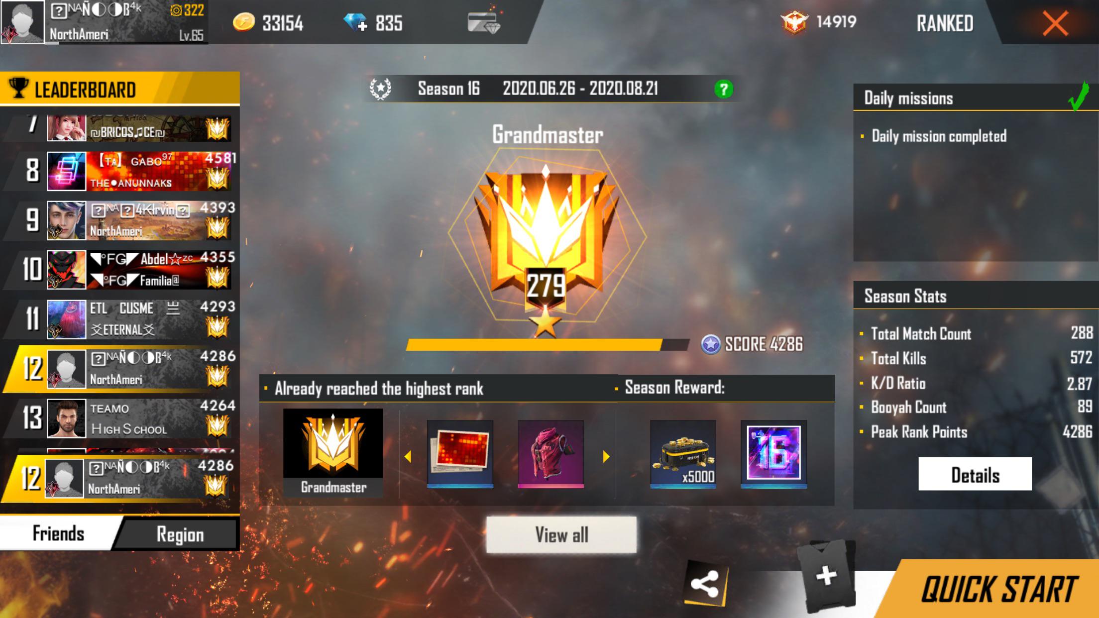 The grind is over😌 | Scrolller