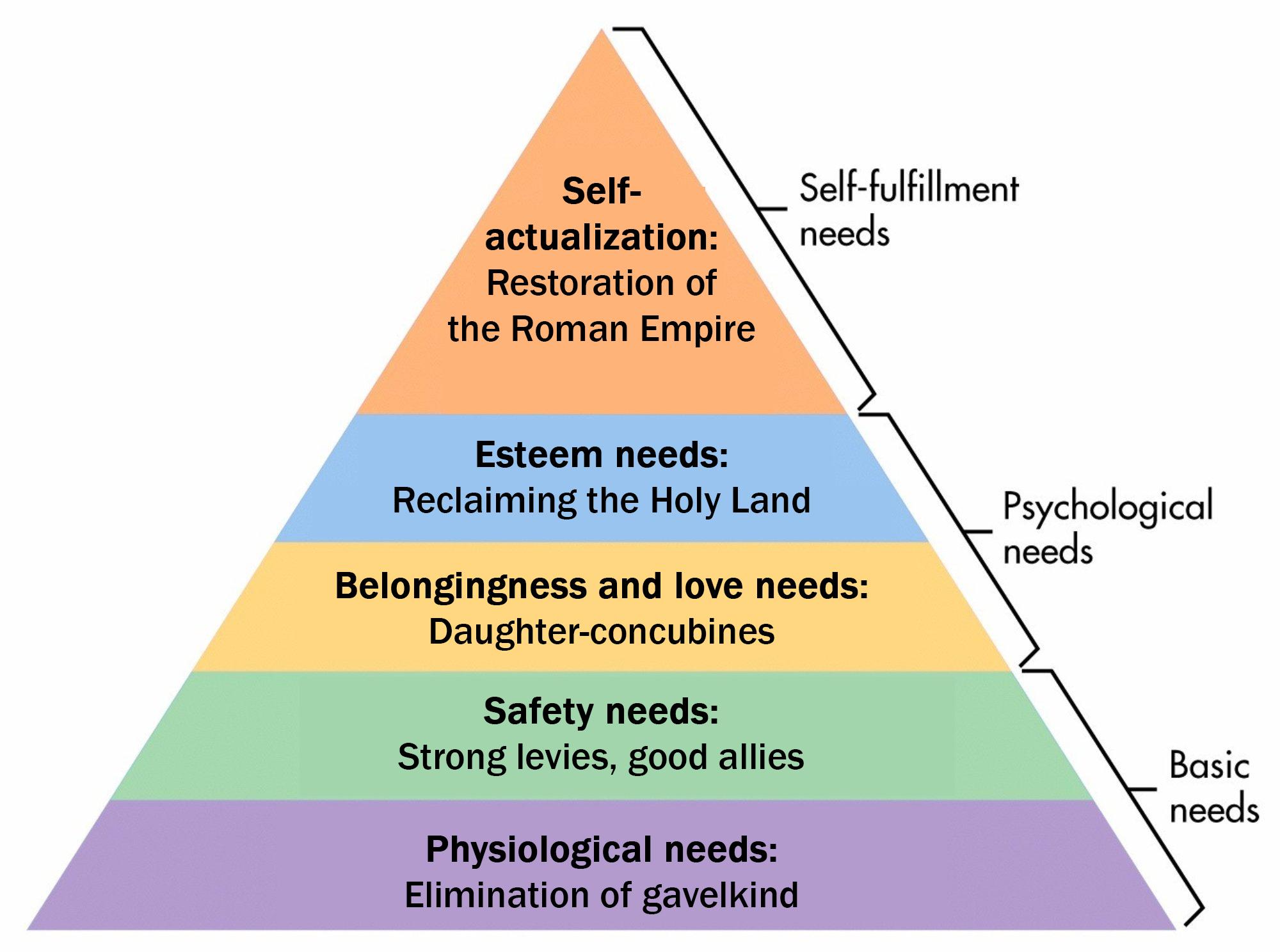 The hierarchy of needs | Scrolller