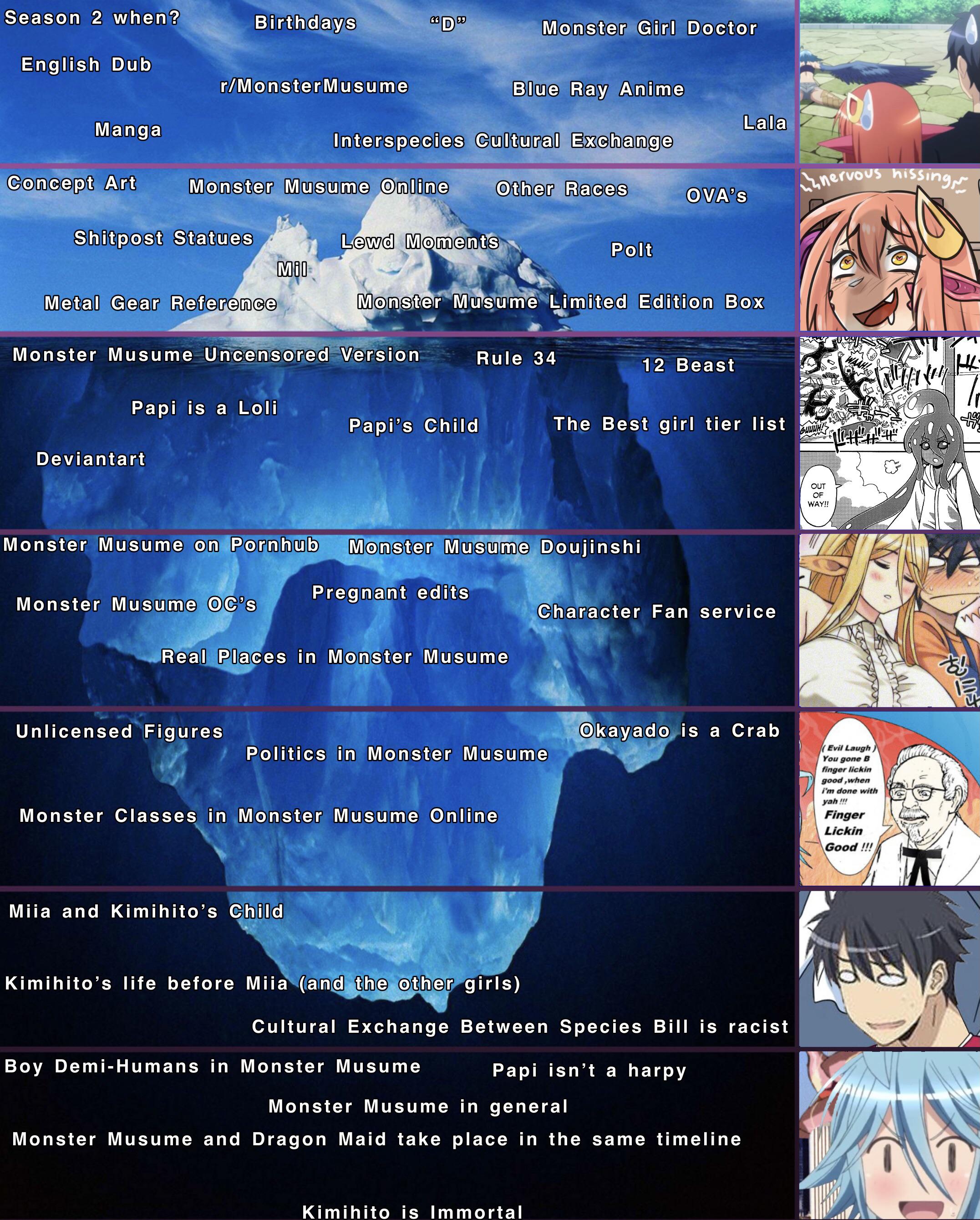 The Icberg of Monster Musume or something | Scrolller