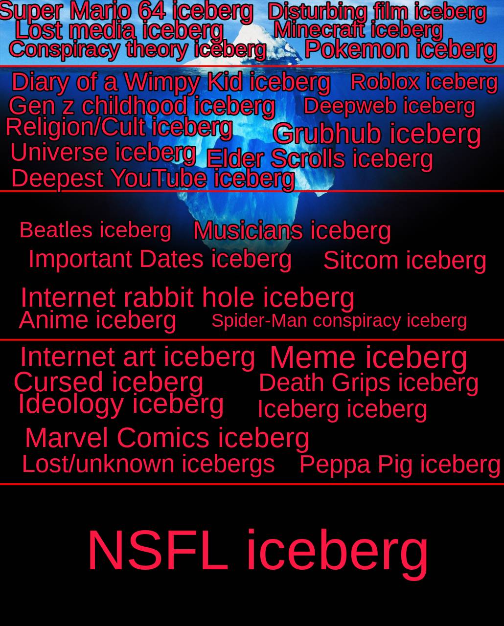 The Iceberg Chart Iceberg (v.2.0) | Scrolller