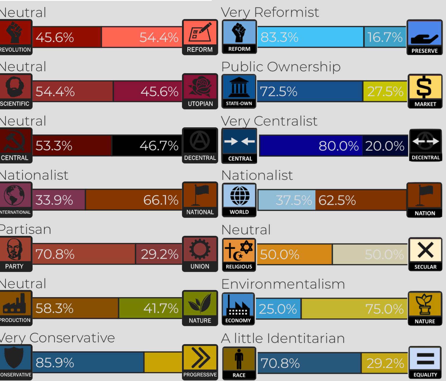 The left and right values compared | Scrolller