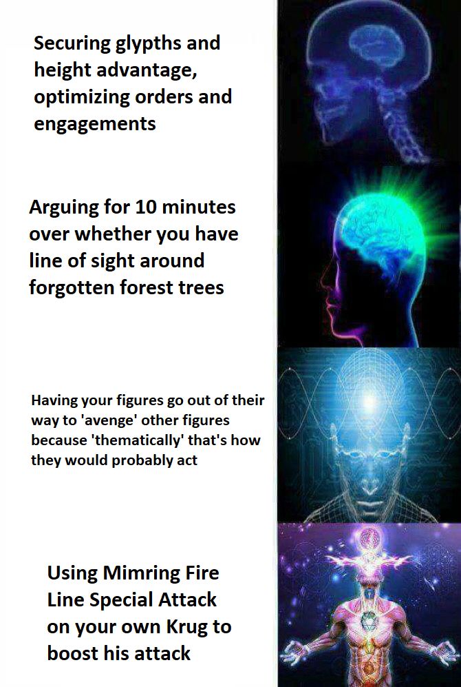 the levels of tactical play | Scrolller