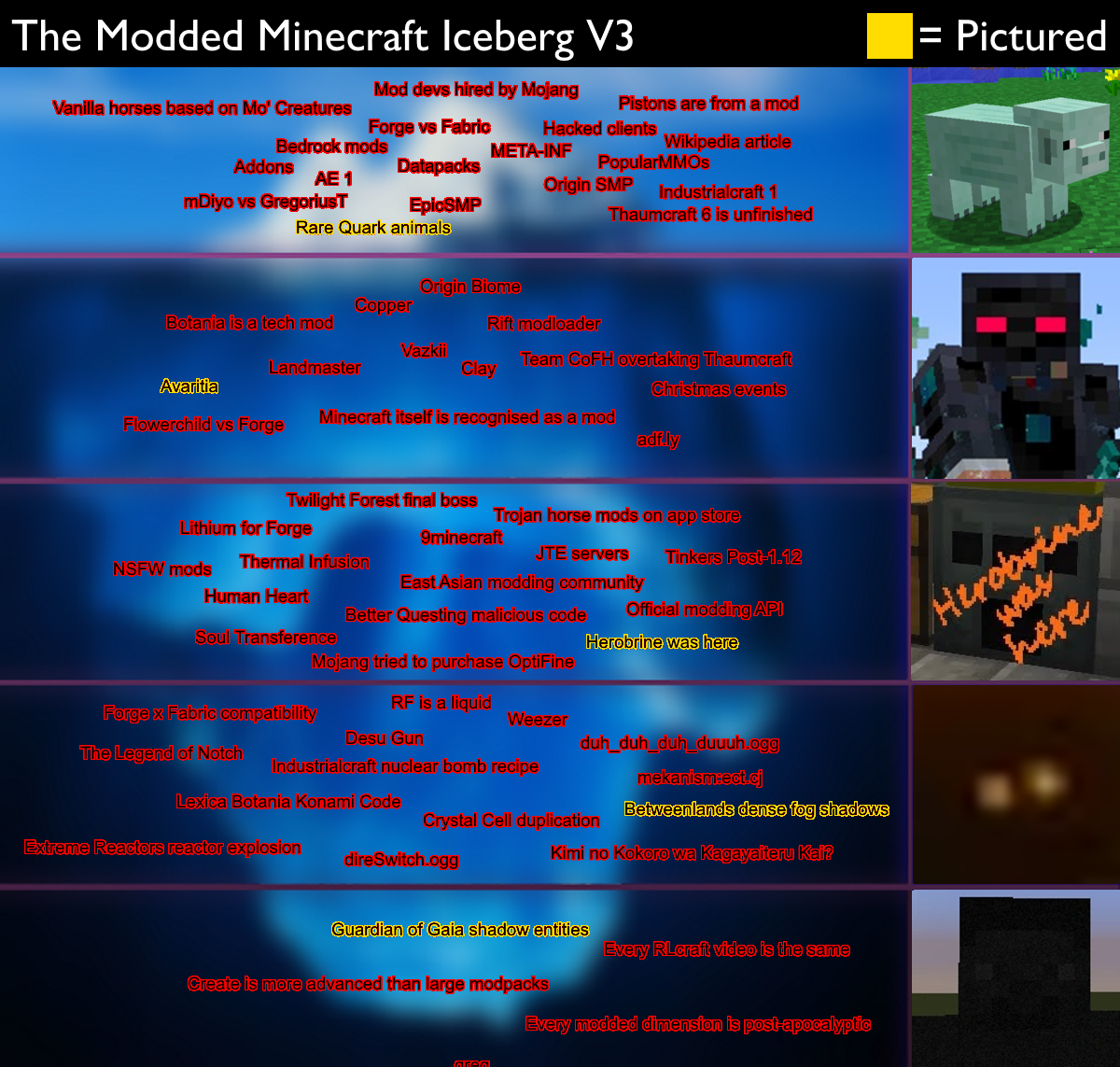 Discover more like IcebergCharts: The Modded Minecraft Iceberg V3. and Related Content | Scrolller