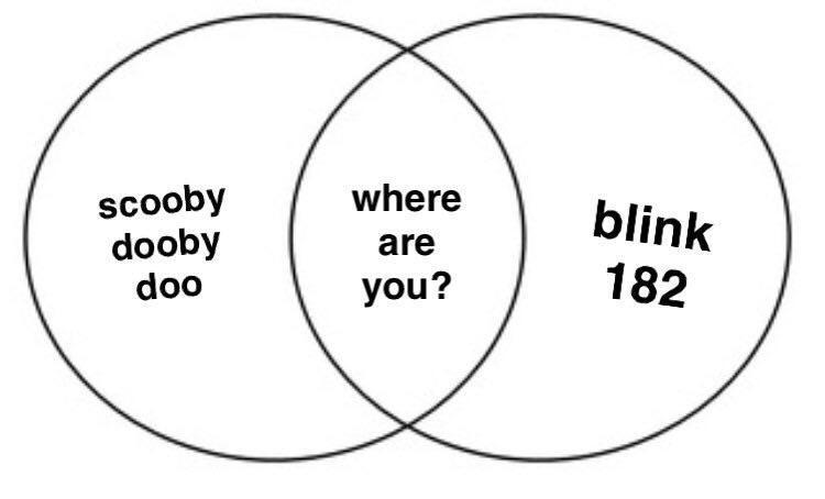 the most important venn diagram ever | Scrolller