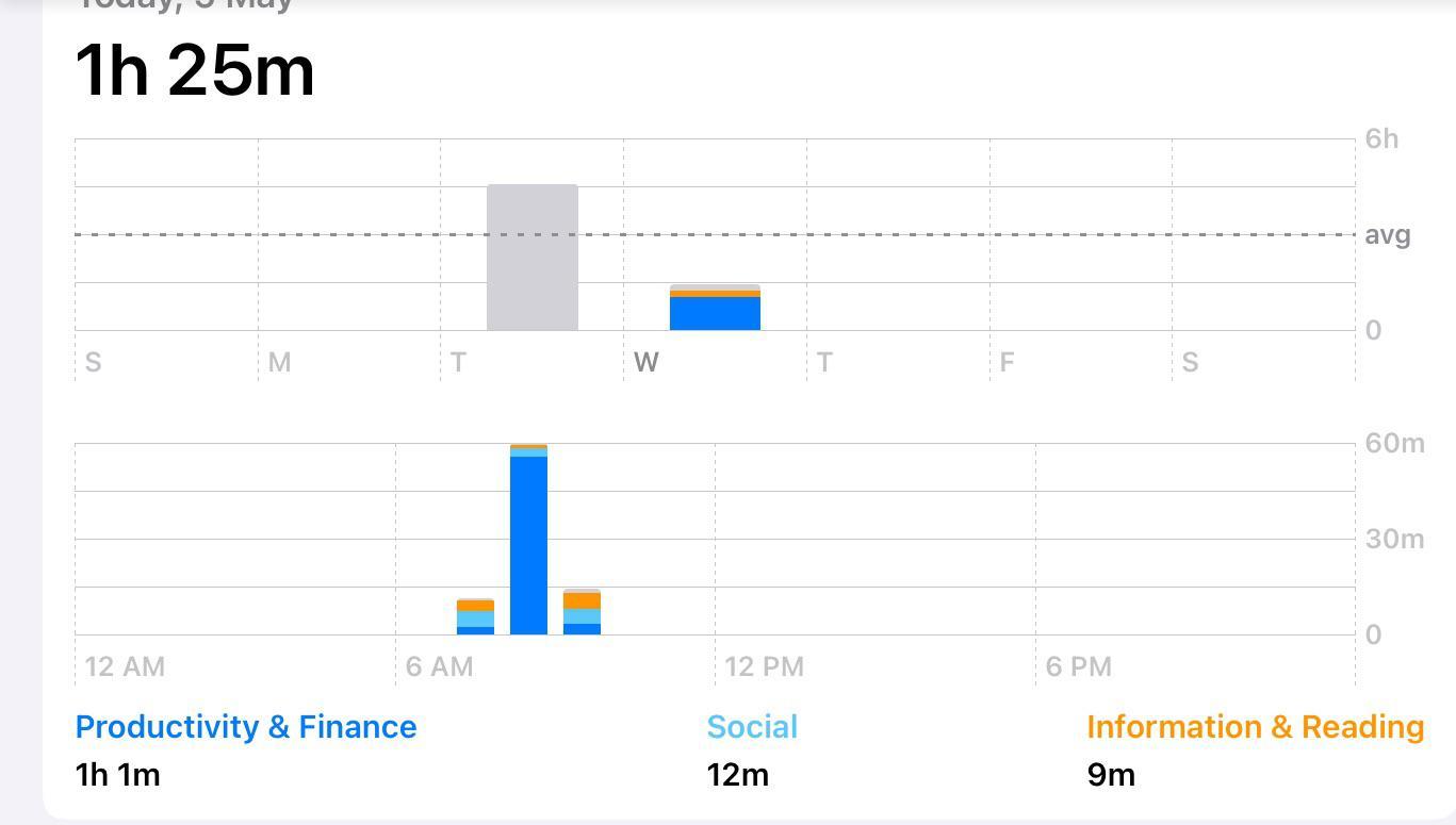 The most perfect screen time | Scrolller