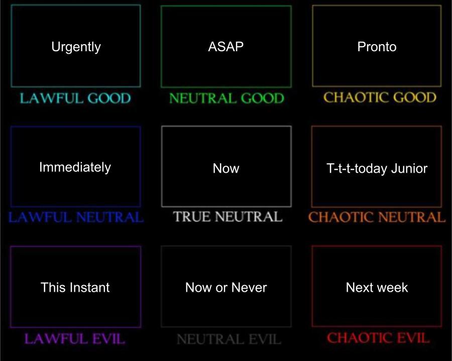 The "now" alignment chart | Scrolller